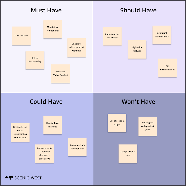 How to Implement an Agile Customer Feedback Loop | Scenic West Design