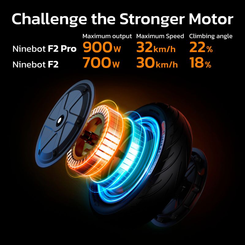 Ninebot by Segway KickScooter F2 Series