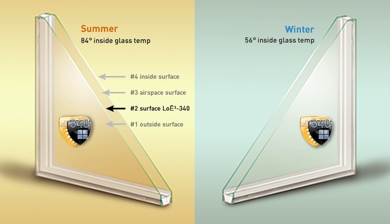 Insulated Glass From Affordable Windows Plus Exteriors