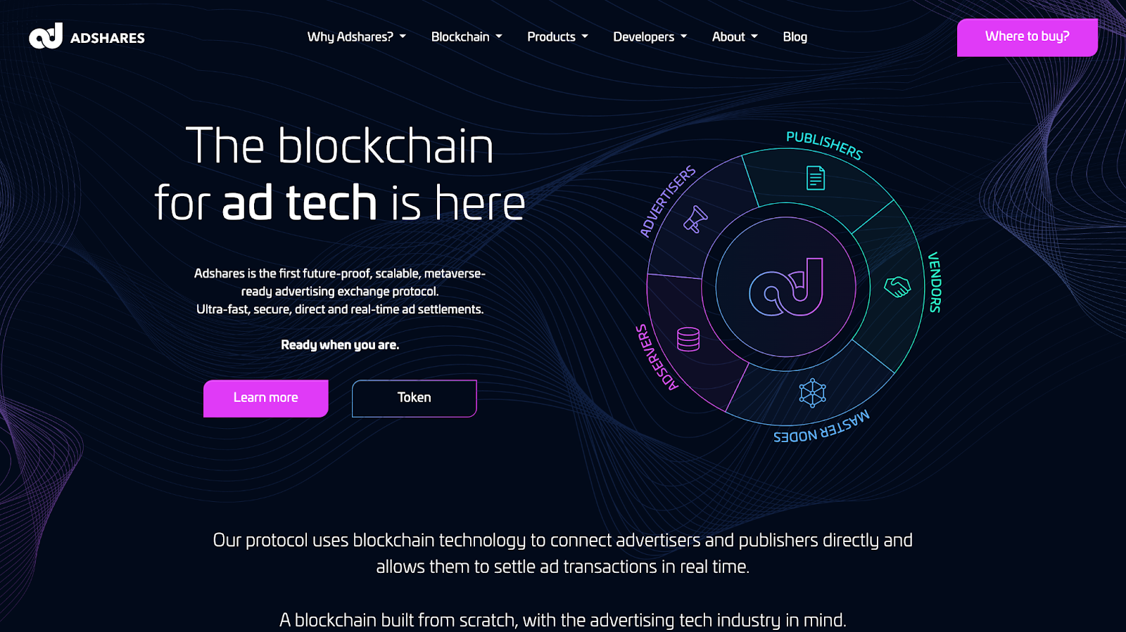 Discover the Future: 7 Essential Blockchain-Based Marketing Platforms