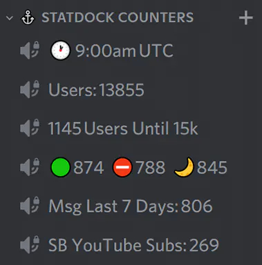 Boosting Crypto Discord Server Growth: 19 Essential Discord Bots to ...