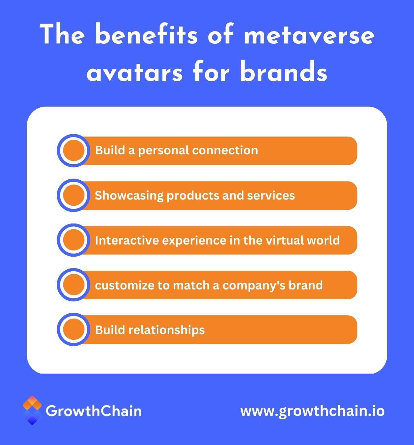 Unlock the Power of Metaverse Avatars for Your Brand