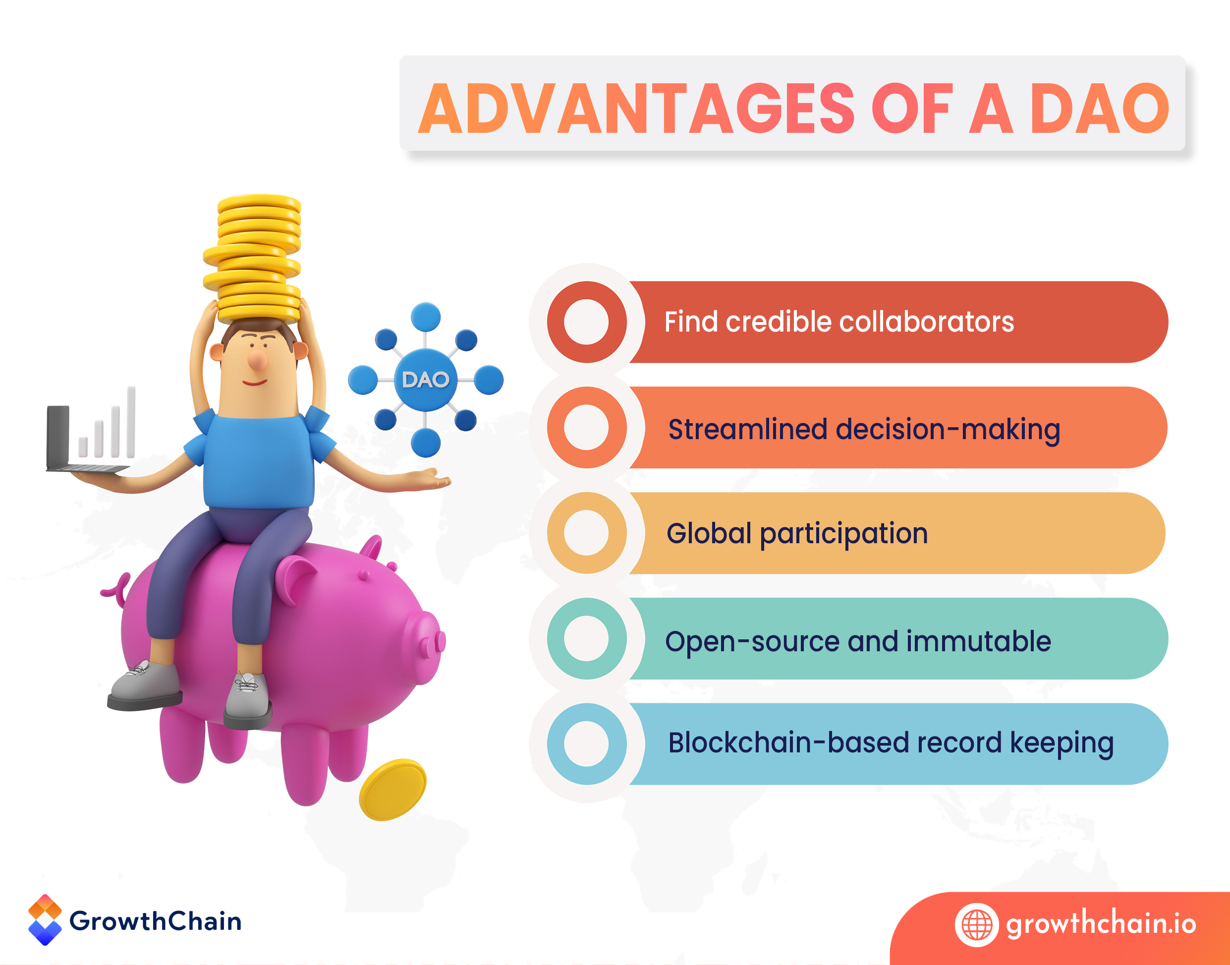 Exploring DAO Use Cases and Building Your Own DAO: A Comprehensive Guide