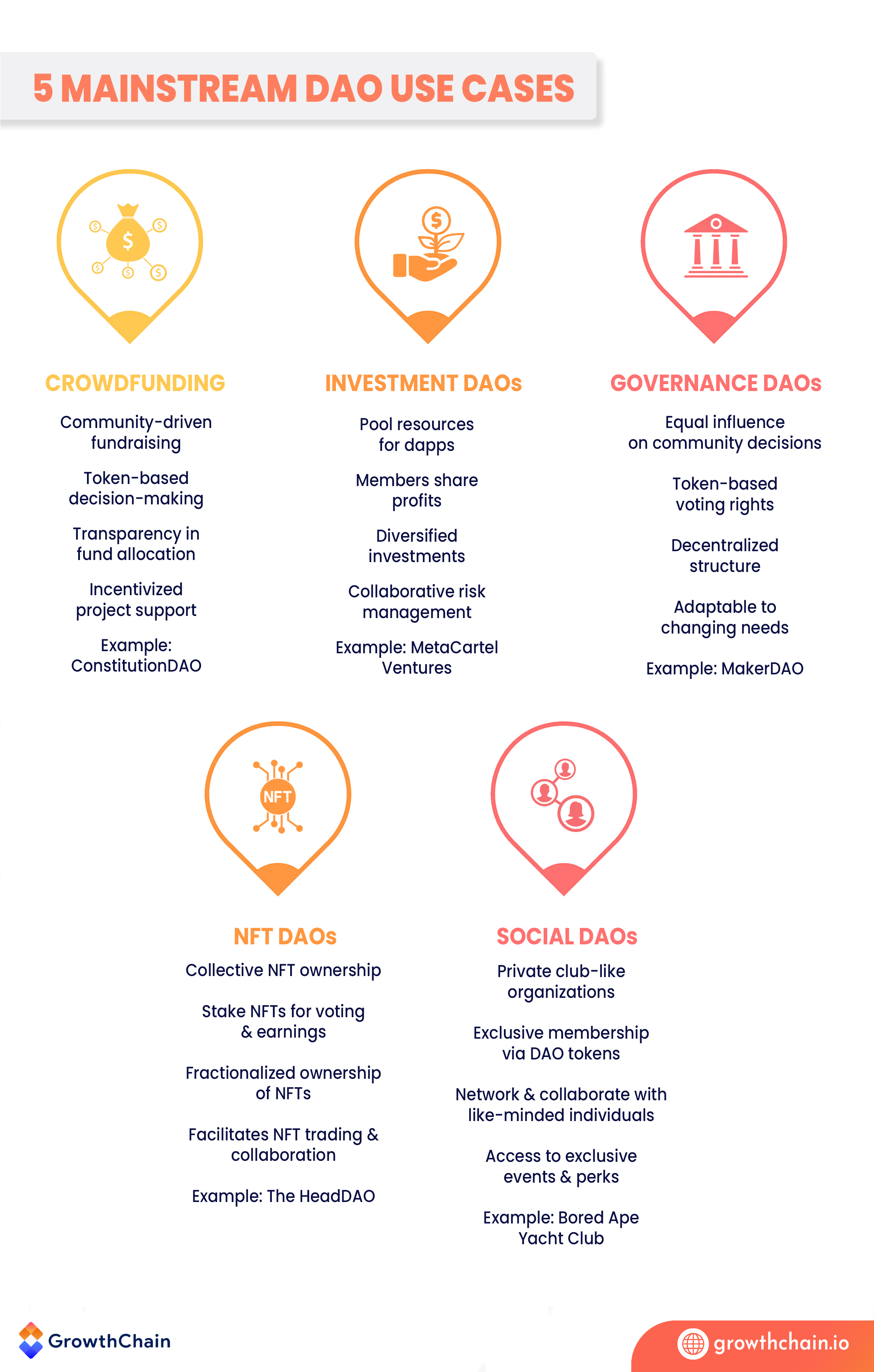 Exploring DAO Use Cases and Building Your Own DAO: A Comprehensive Guide