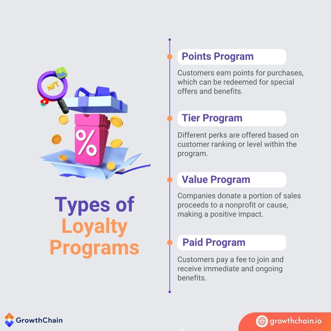 Step-by-Step Guide: Crafting an NFT Loyalty Program
