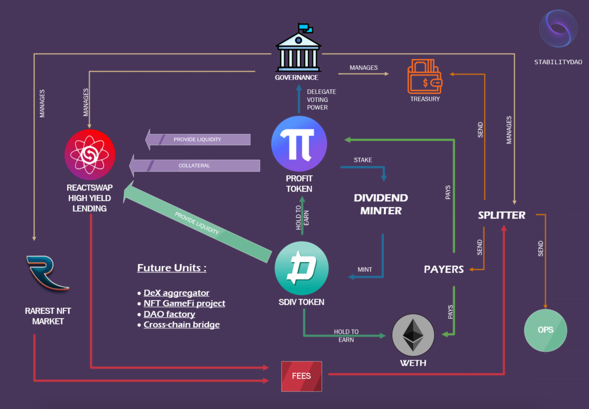The Ultimate Litepaper Writing Guide For Your Crypto Project