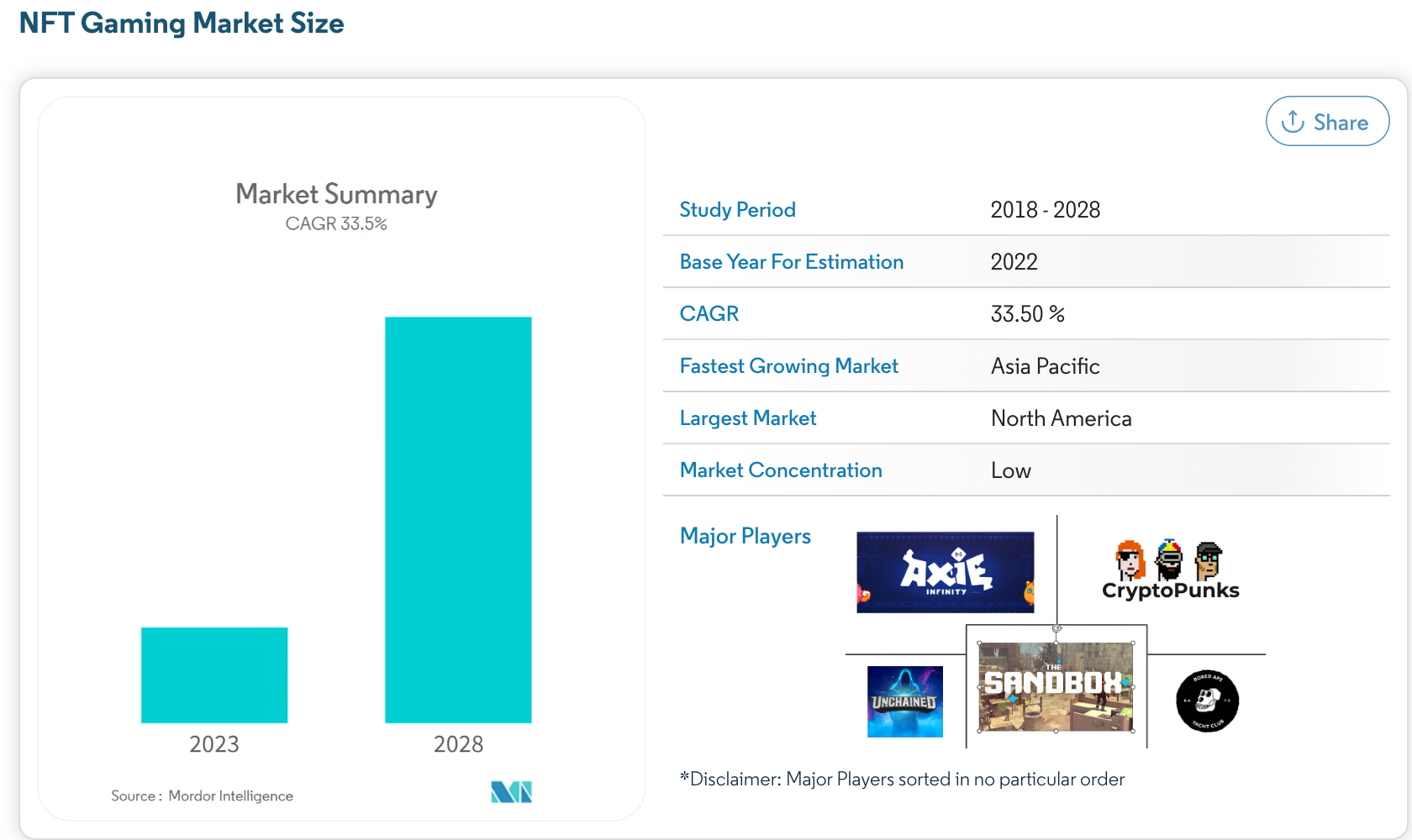 Mastering 2023: Strategies to Market Play-to-Earn Crypto Games