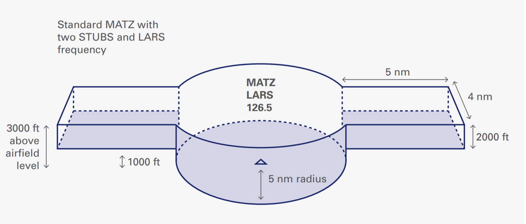 MATZ - Nova Aviation