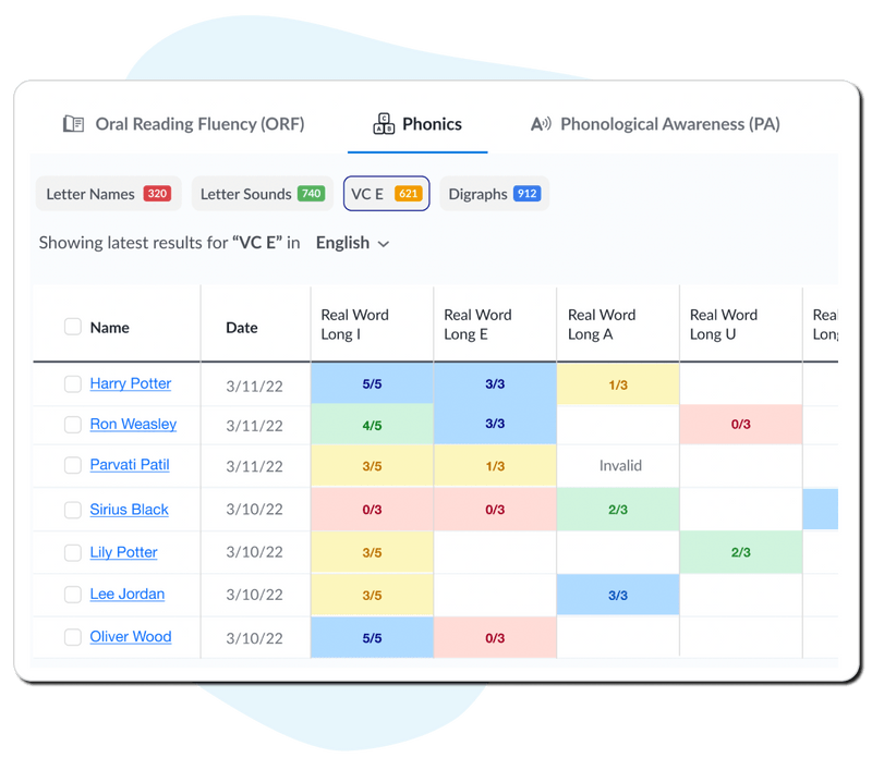 Literably | Award-Winning Reading Assessment