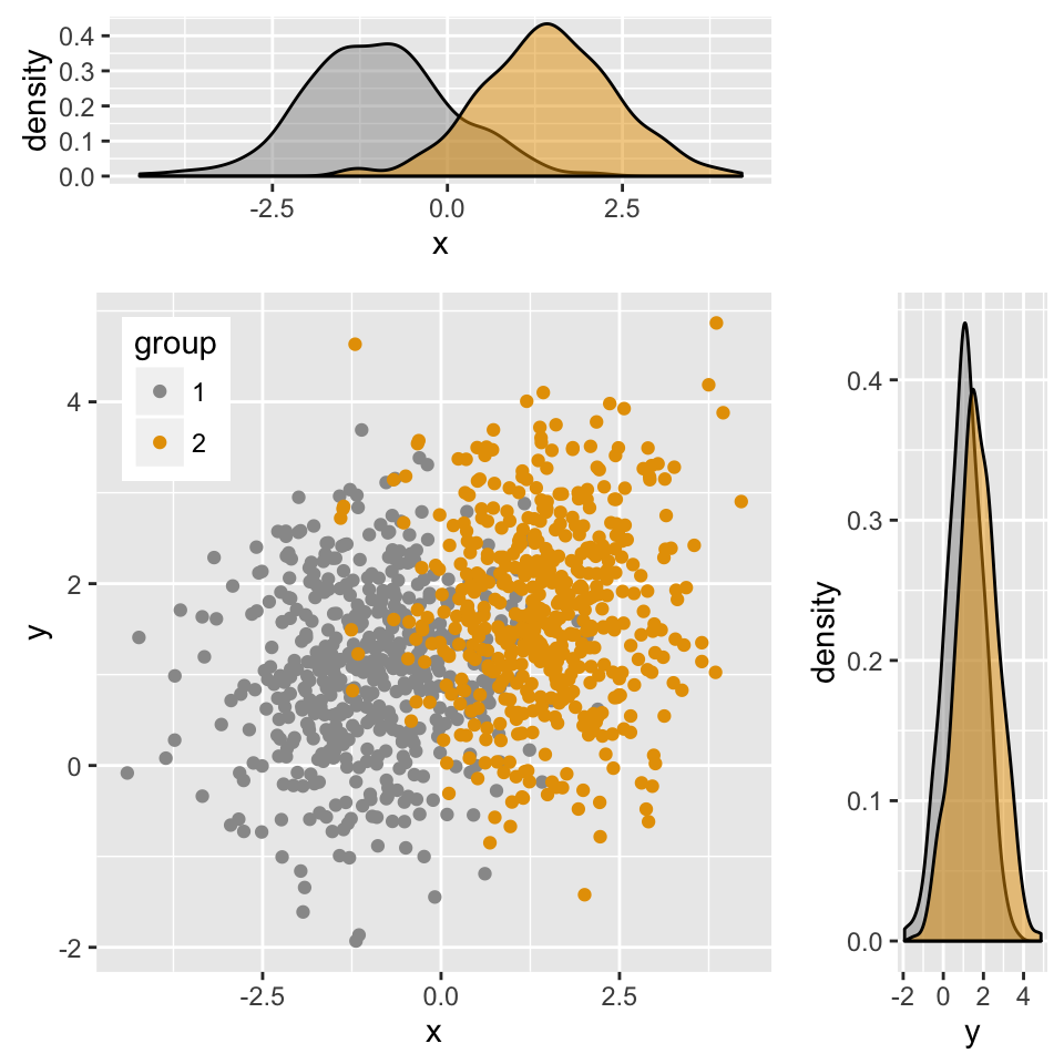Make Way Wardrobe Relay Normalize Data In Tableau Loose Silent The Office