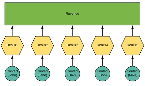 Multi-touch attribution: An implementation guide for startups