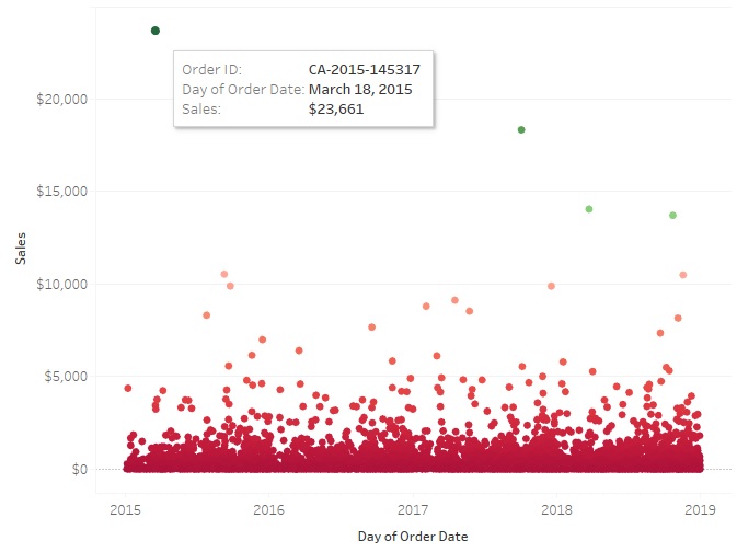How To Show Outliers In Excel Graph NovusLion