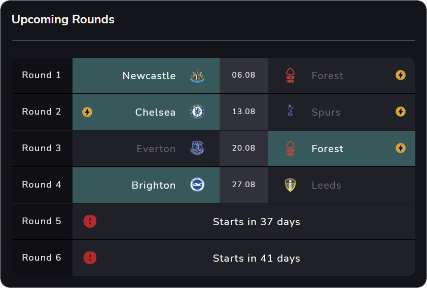 Predictor League - Premier League Predictor Game