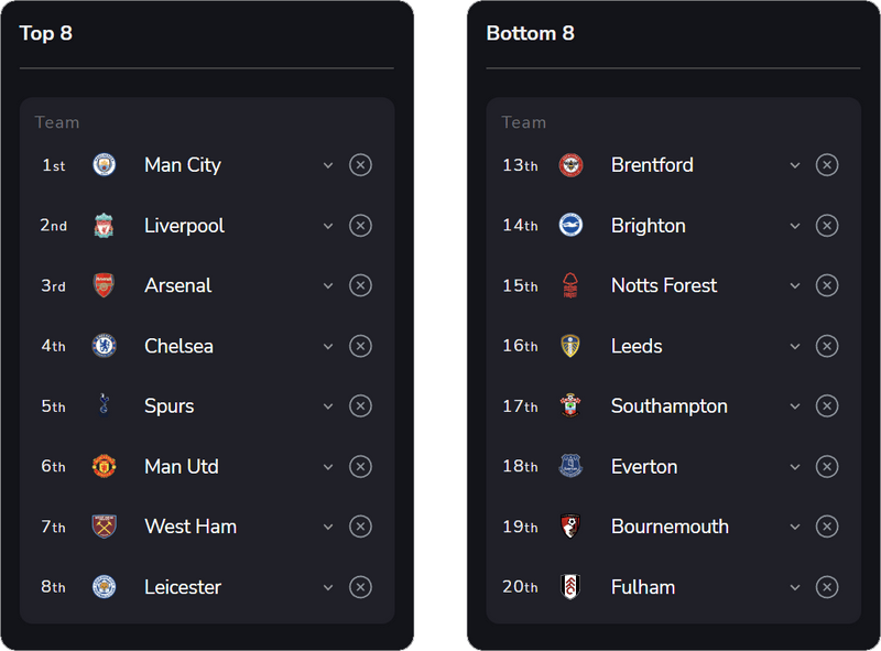 Predictor League - Premier League Predictor Game