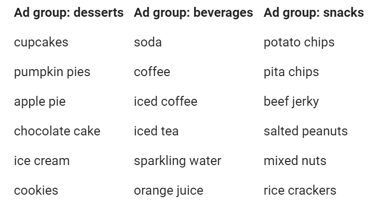 Step-By-Step Keyword Tactics for Effective Google AdWords Campaigns ...