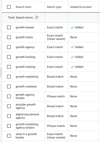 10 Google Ads Optimizations to give you quick results | Ladder.io Blog