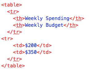 A Digital Marketer’s Quick Guide to HTML and CSS | Ladder.io Blog