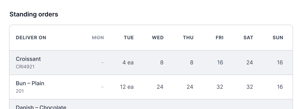 Standing orders | HospoConnect