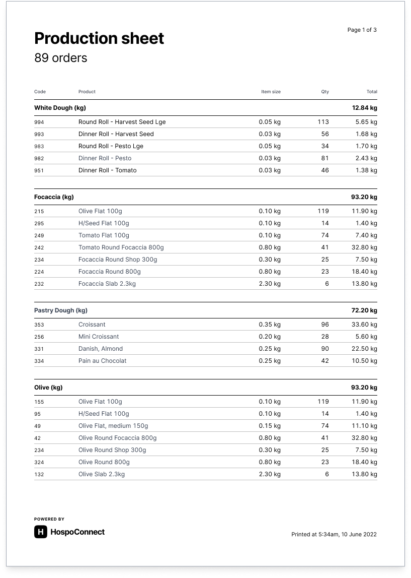 Production sheet | HospoConnect