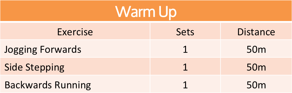 Prehab and Rehab for ACL Injuries