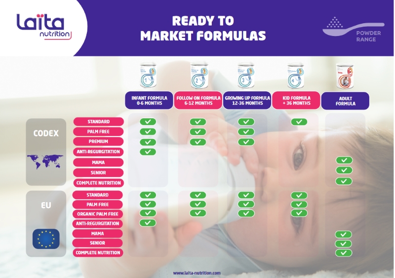 Our ready to market formulas - Suppliers from Bretagne in France
