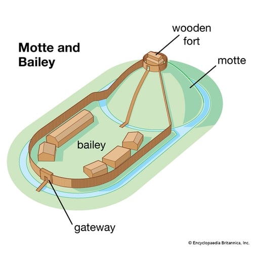 Castle Types Blog Post