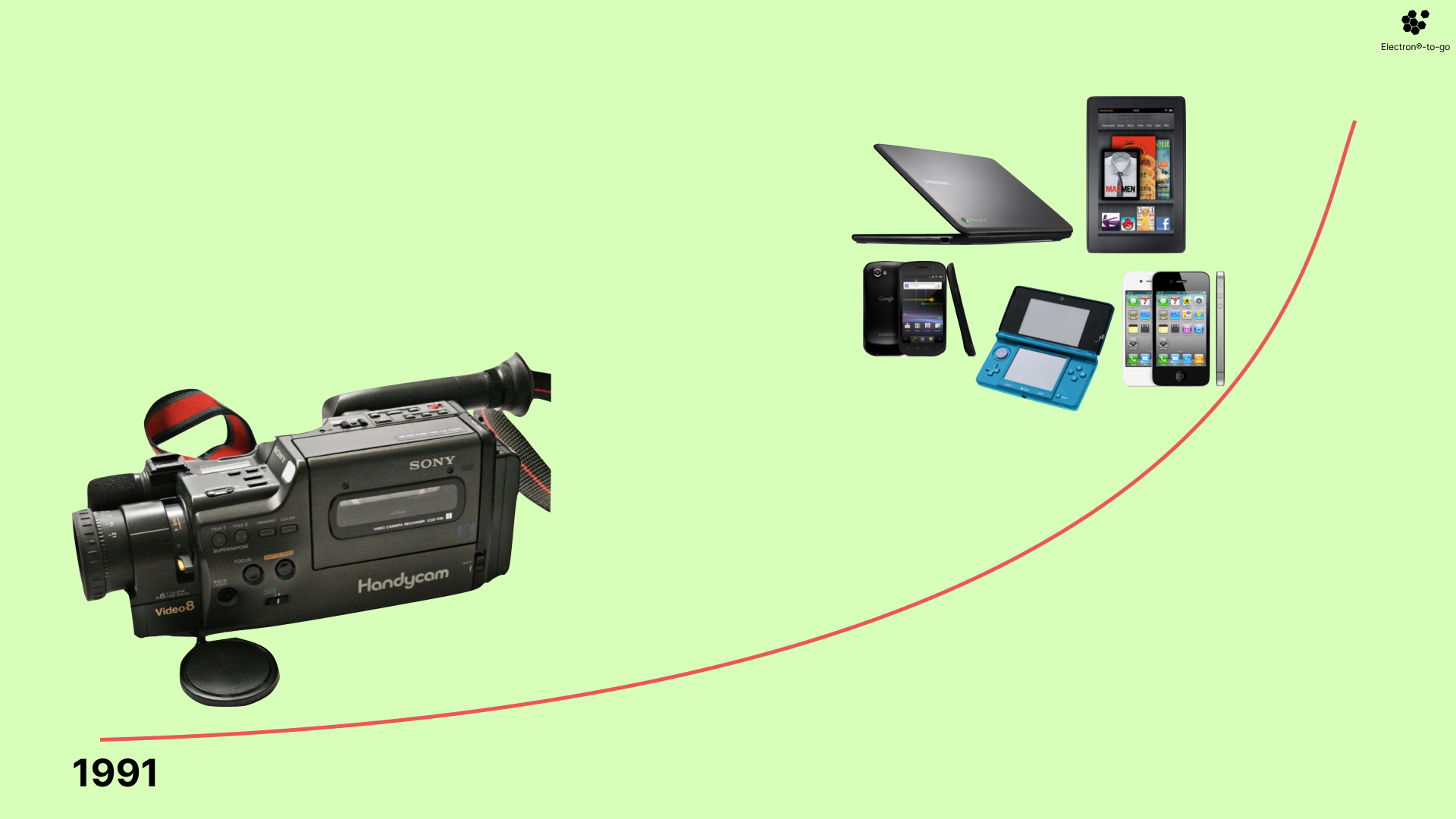 The Power Behind Your Phone: How Batteries Work