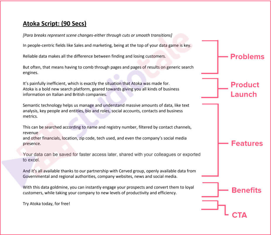The Animation Process 7 Steps To Animated Video Creation