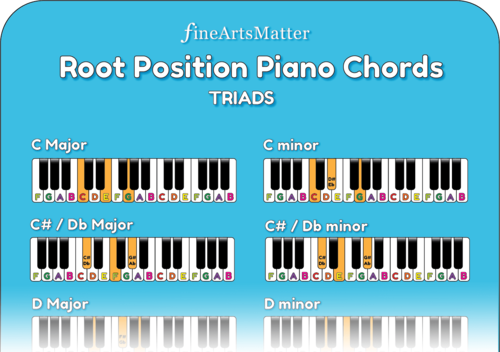 Augmenter Comment Association Piano Triads Chart Migration Poussi re Augmenter Comment Association Piano Triads Chart Migration Poussi re