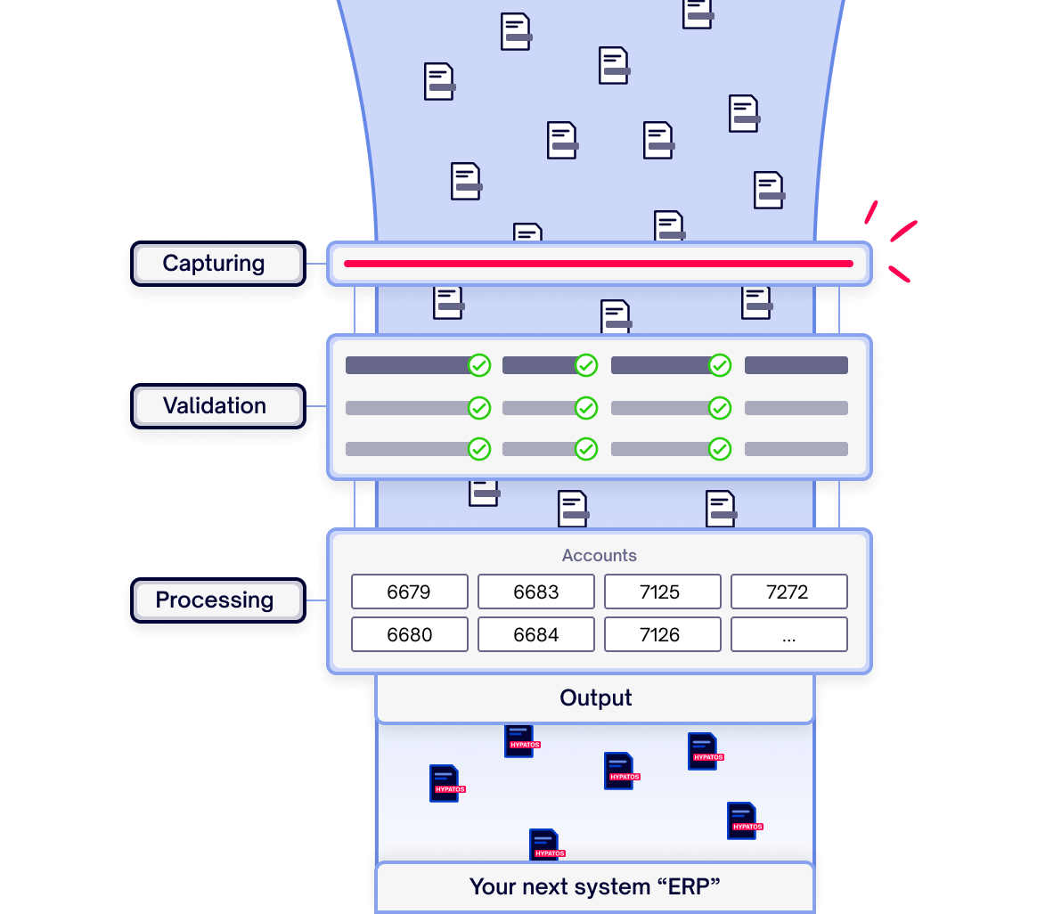 Hypatos Document Hyperautomation For E2e Doc Processing