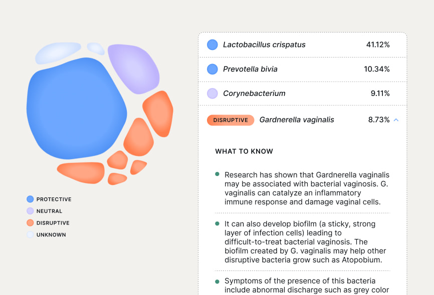 Evvy - Vaginal Microbiome Test & Care