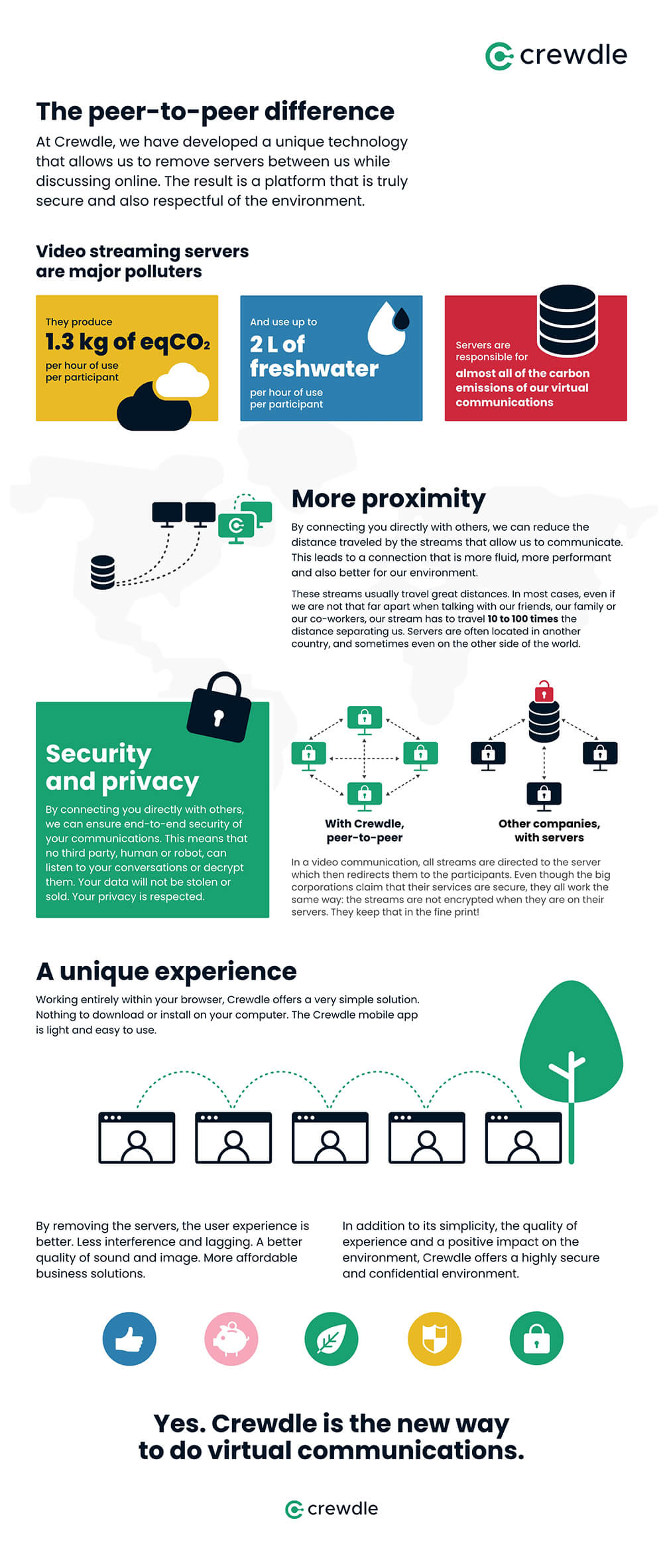 The peer-to-peer difference