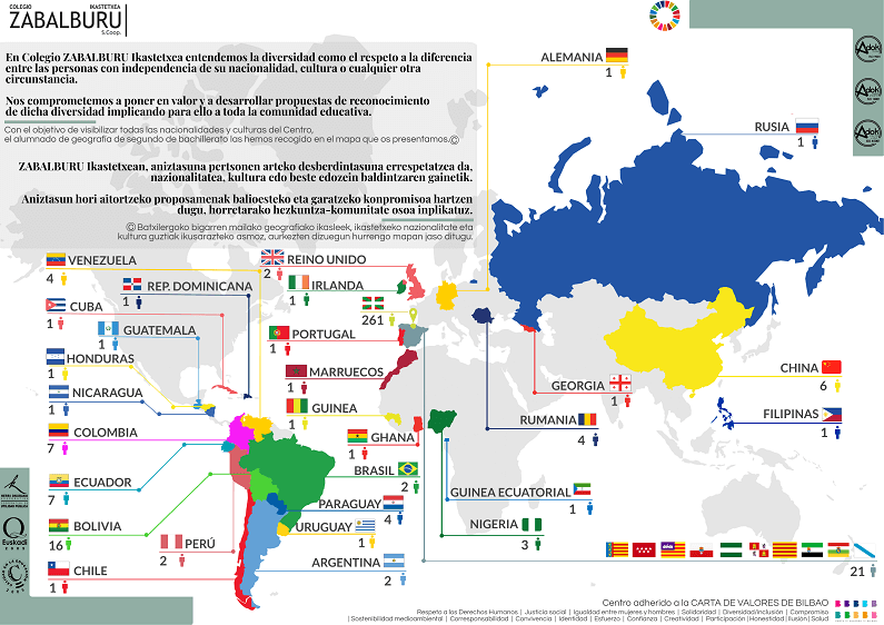 ZABALBURU | Mapa de nacionalidades
