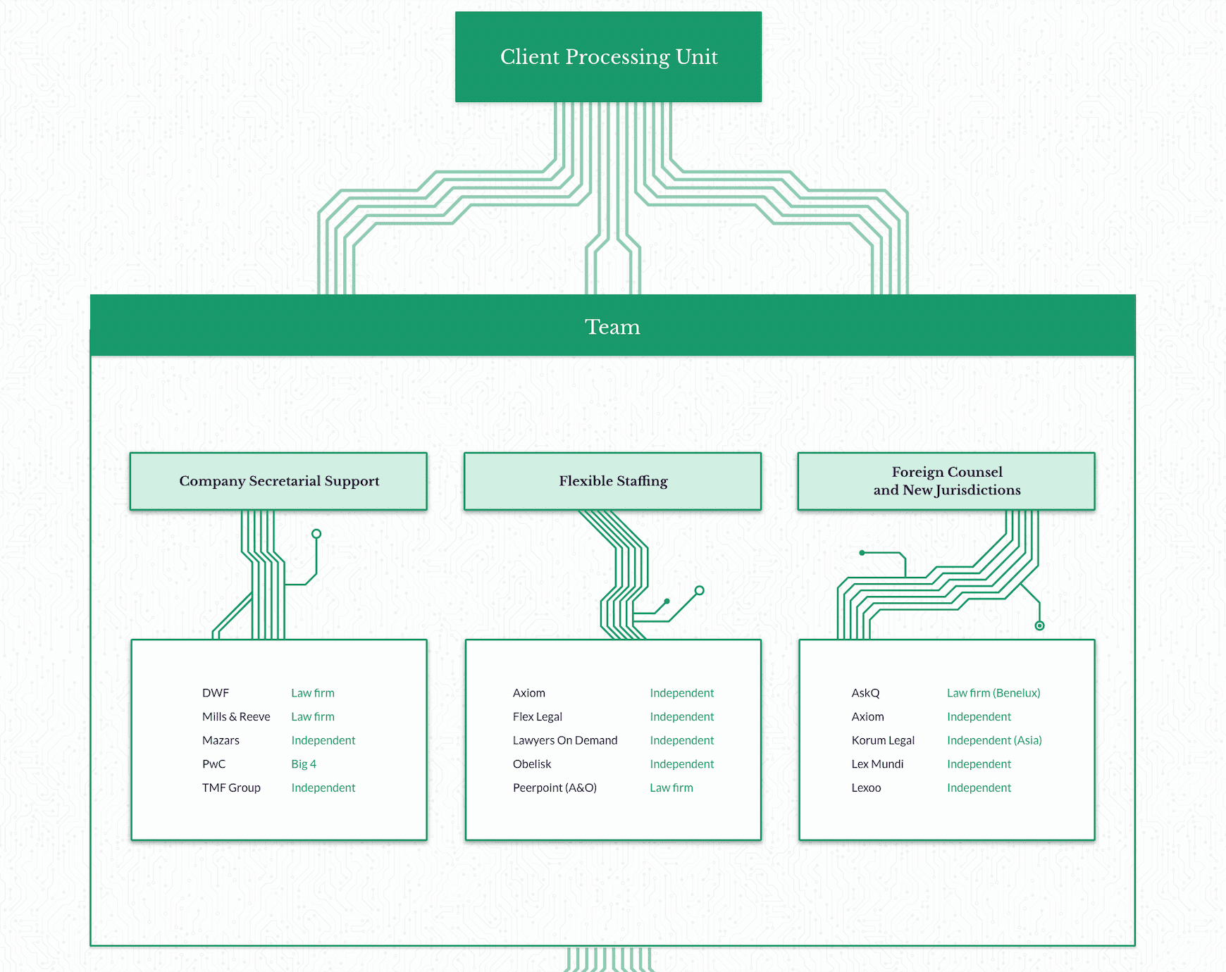(A)LSP Guide | Crafty Counsel