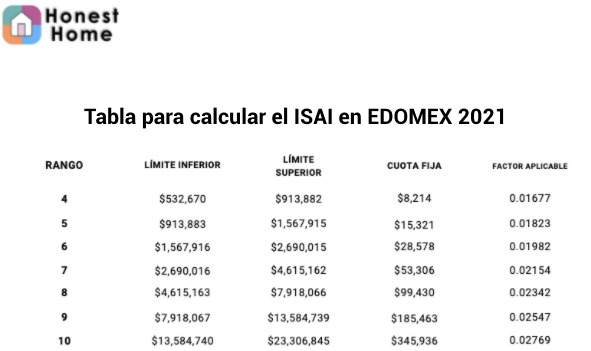 Como Calcular El Isai - Image to u