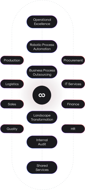 Futuroot - Process Intelligence Simplified