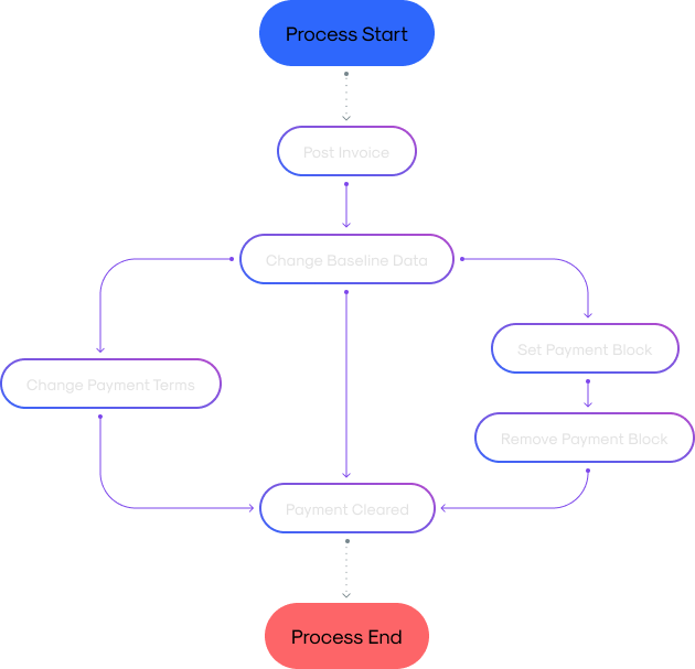 Futuroot - Process Intelligence Simplified