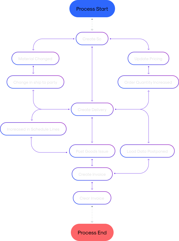 Futuroot - Process Intelligence Simplified
