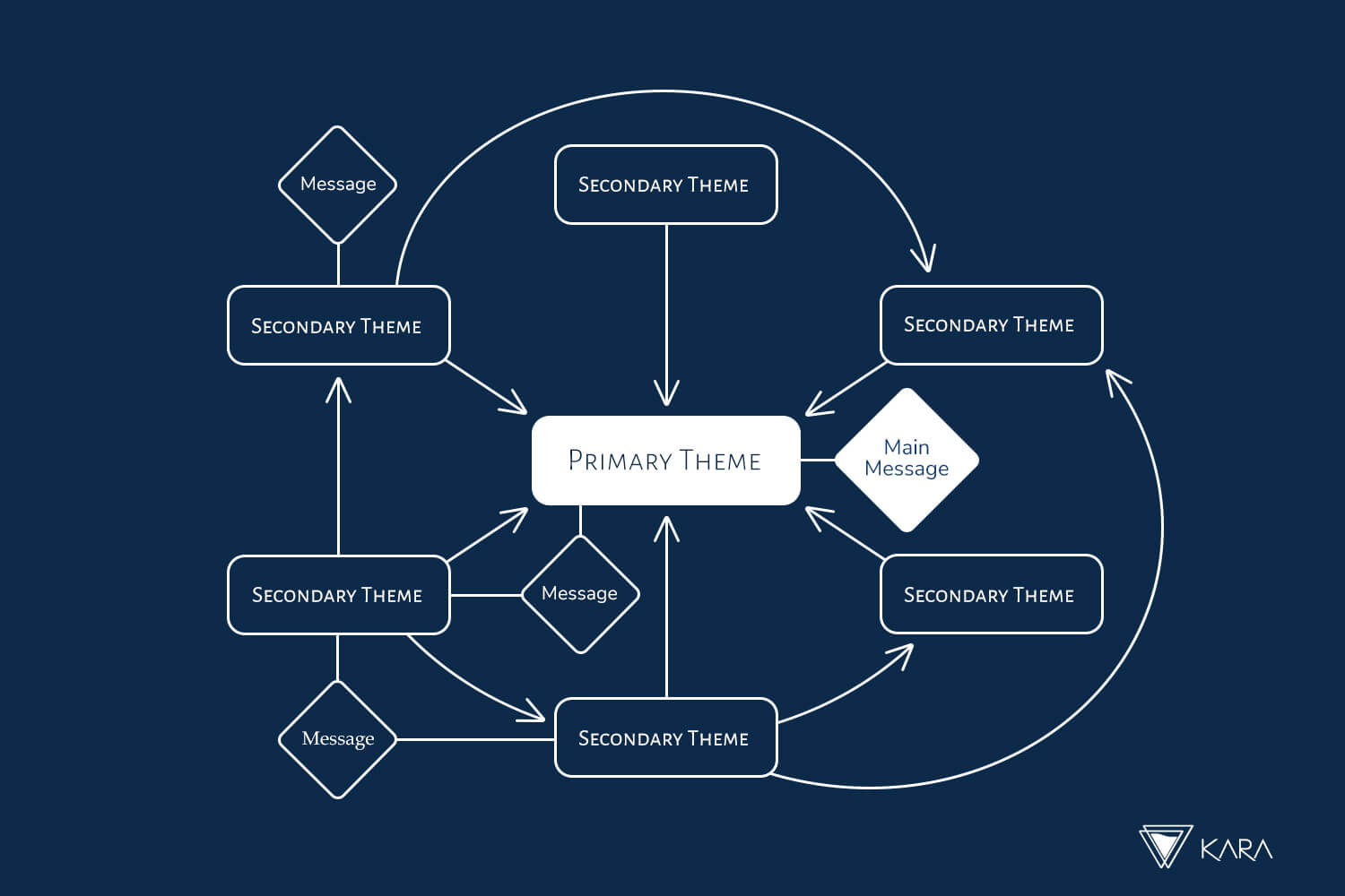 How Theme And Message Will Turn Your Game Design Into A Meaningful ...