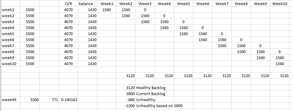 Guiding Principles Of Ticket Analysis – Improving Ticket Backlogs