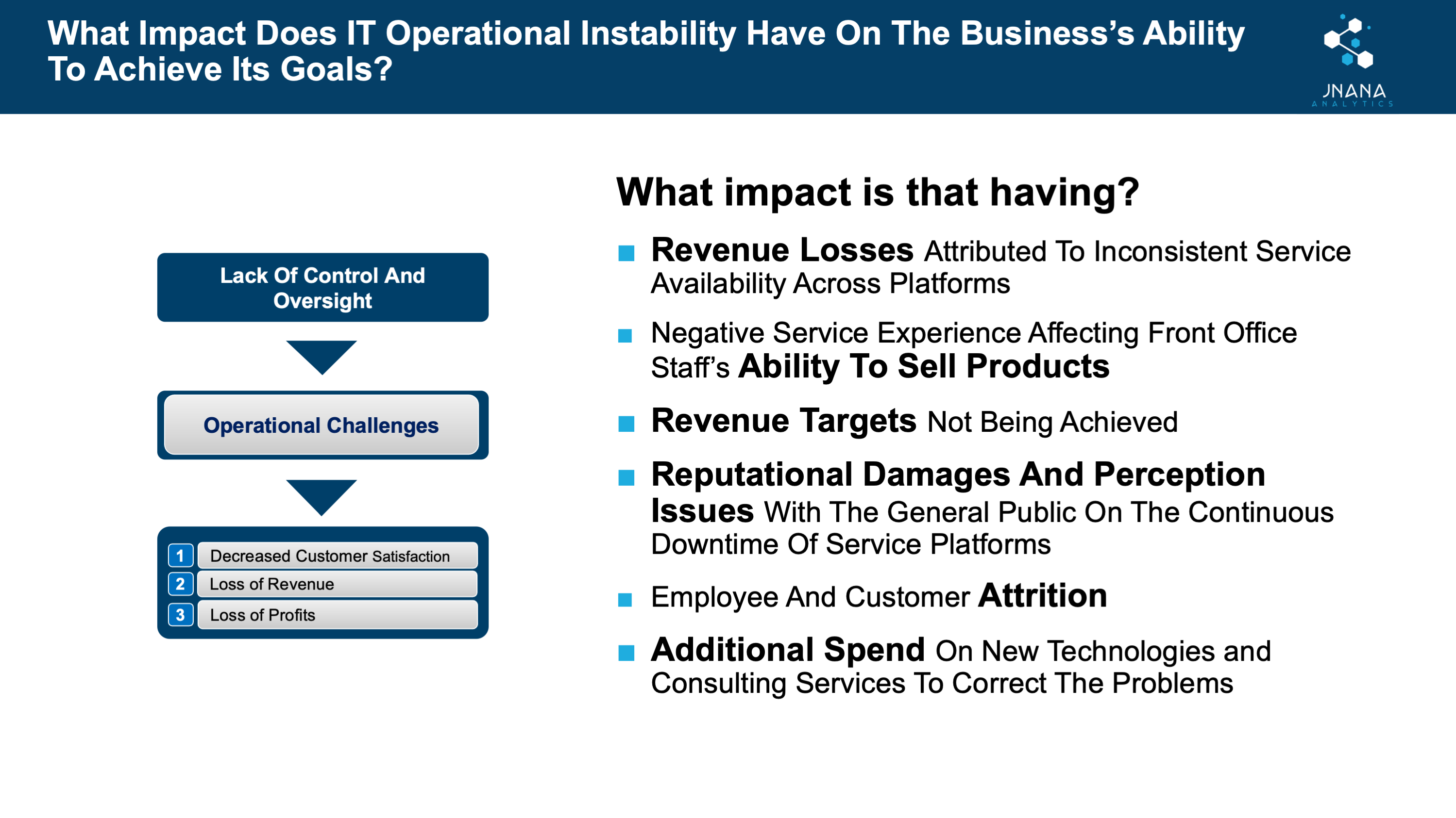 What Are The Common IT Challenges That Most Organizations Face?