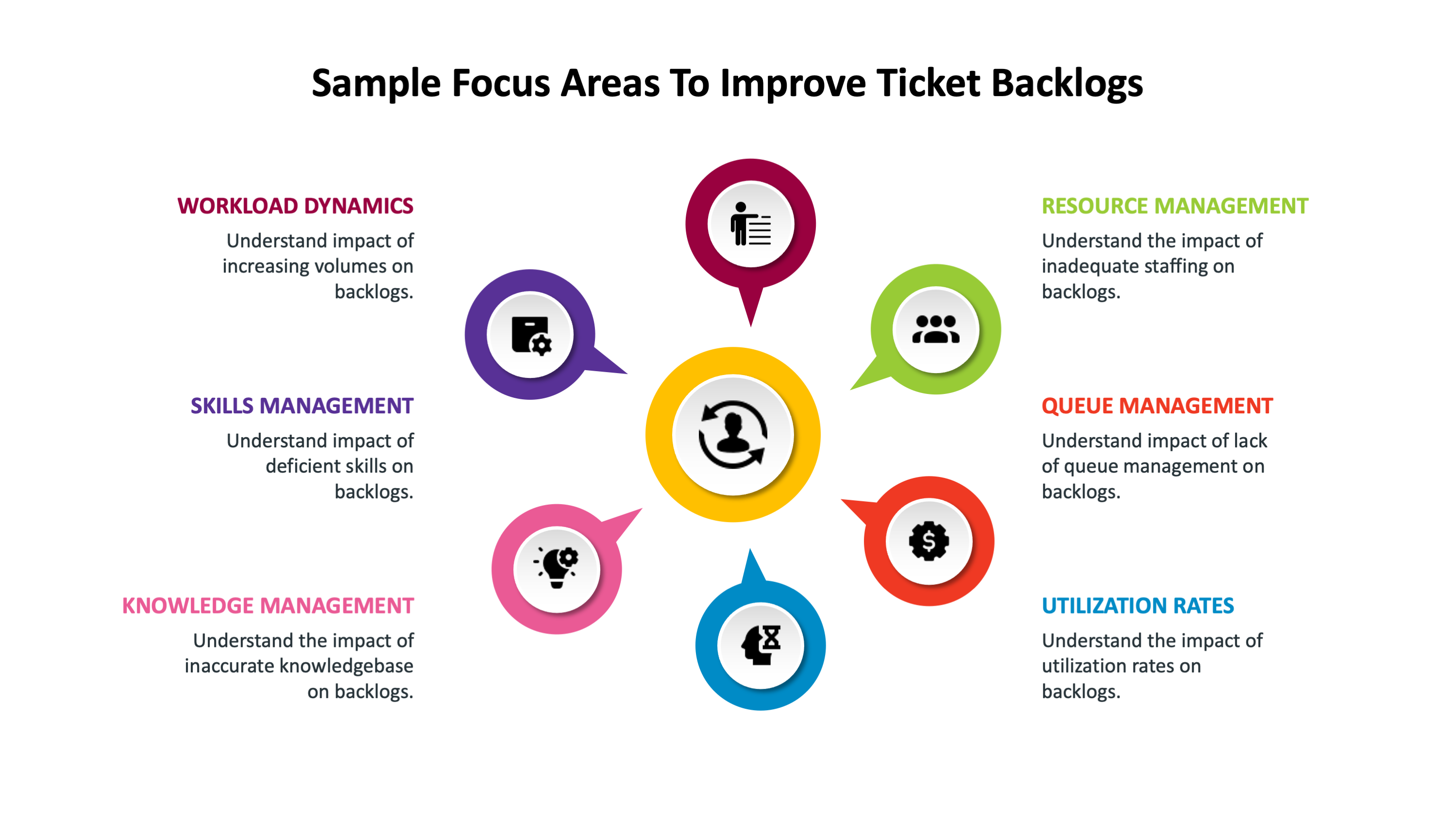 Guiding Principles Of Ticket Analysis – Improving Ticket Backlogs