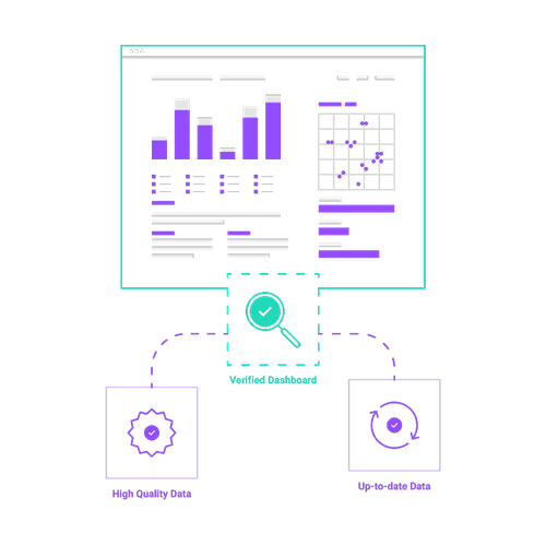 Lightdash - Open Source BI for your whole team