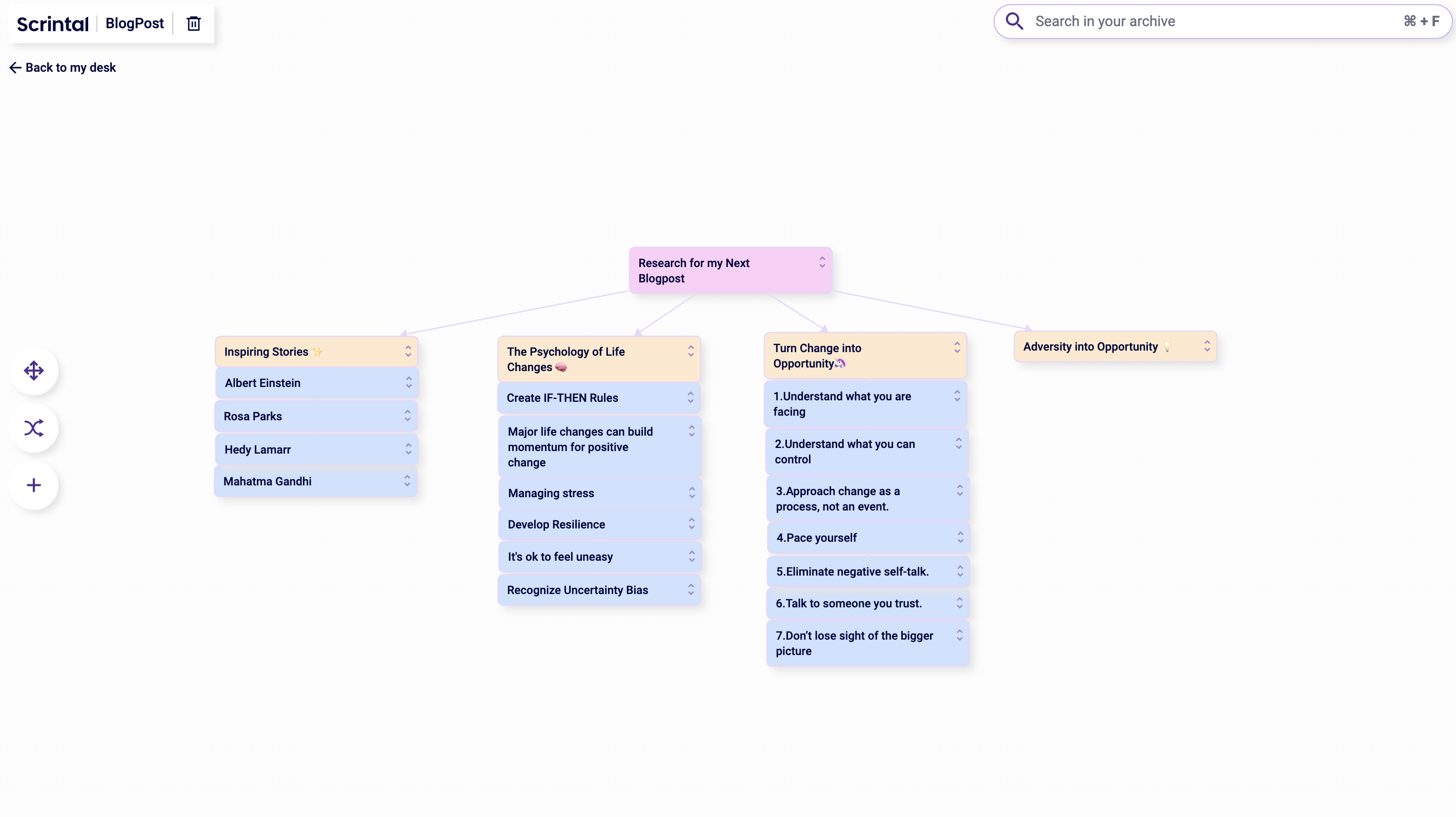 Visual Note Taking Guide Visual Note Taking Guide