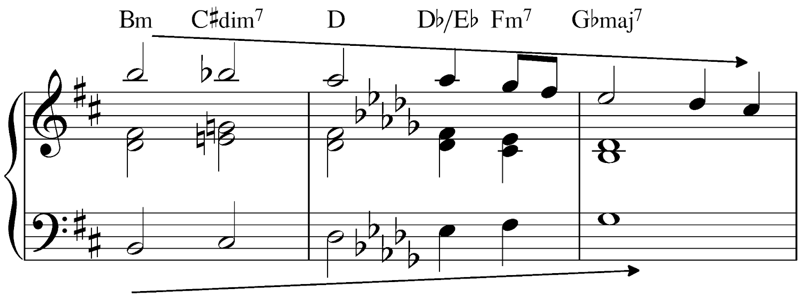 クラシック音楽家からみたOfficial髭男dism「Cry Baby」 - Phonim