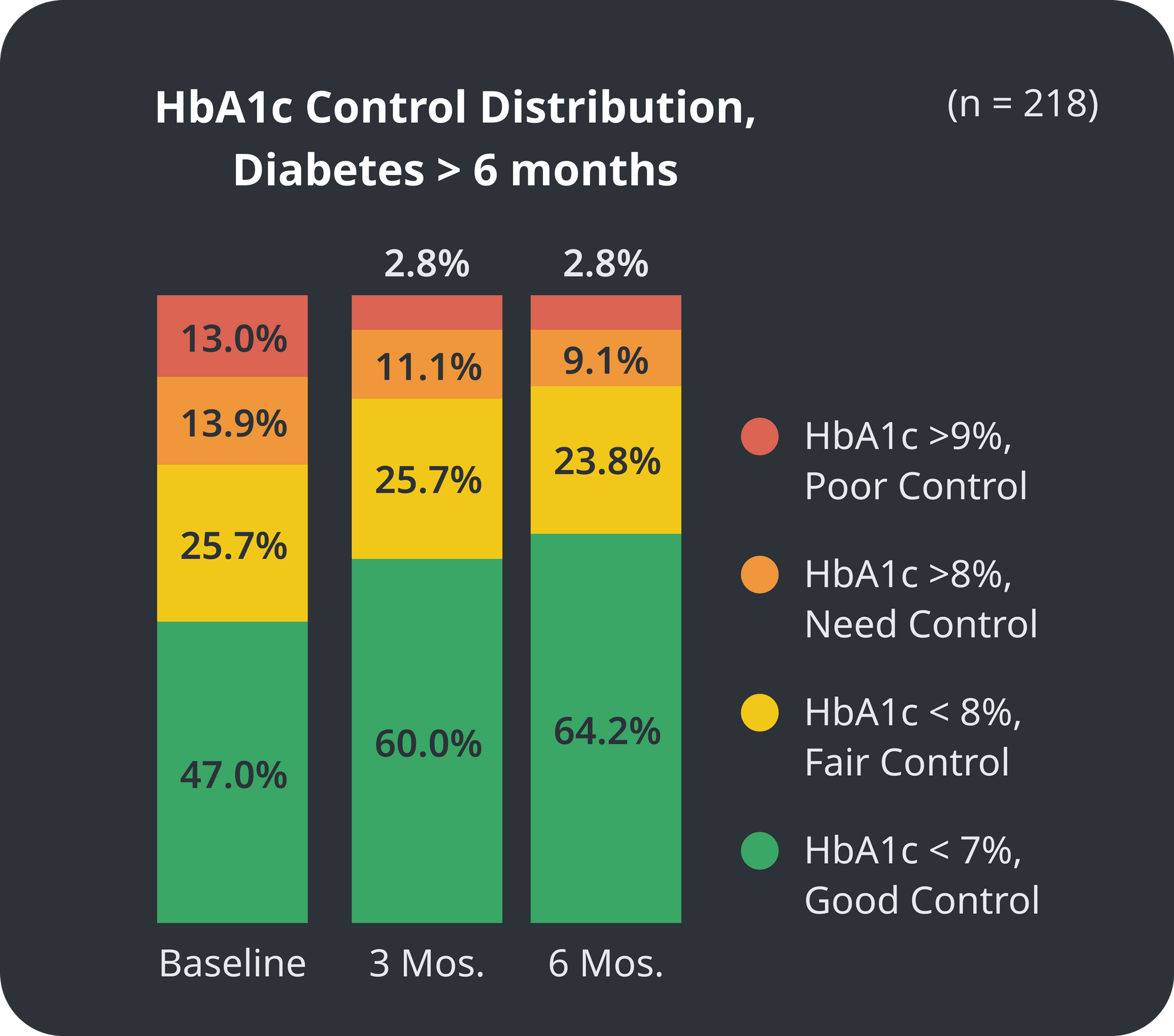 iHealth Unified Care | Better Patient Care Beyond The Doctor's Office