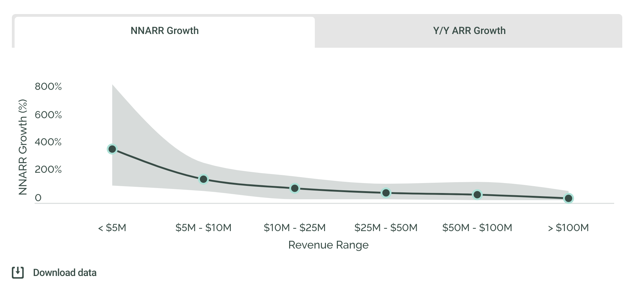 Net New ARR Growth
