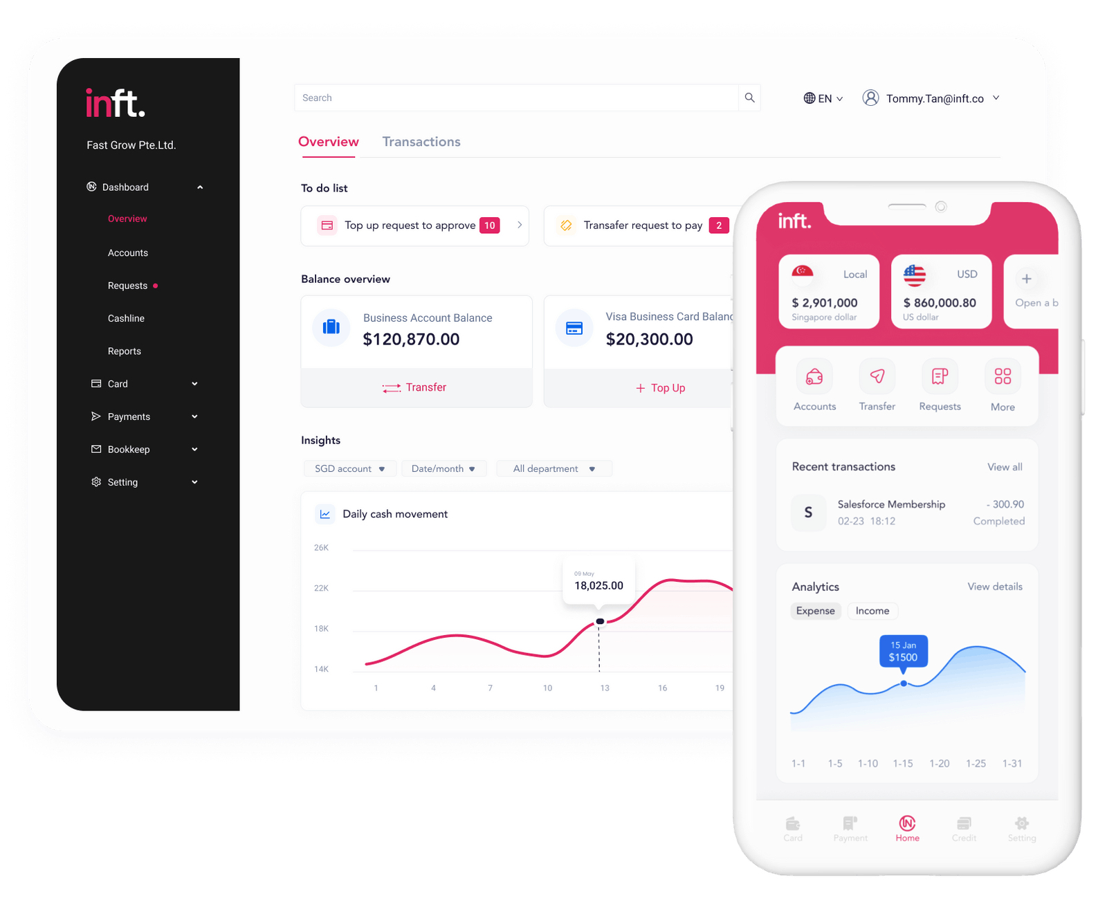Digital Finance at your Fingertips