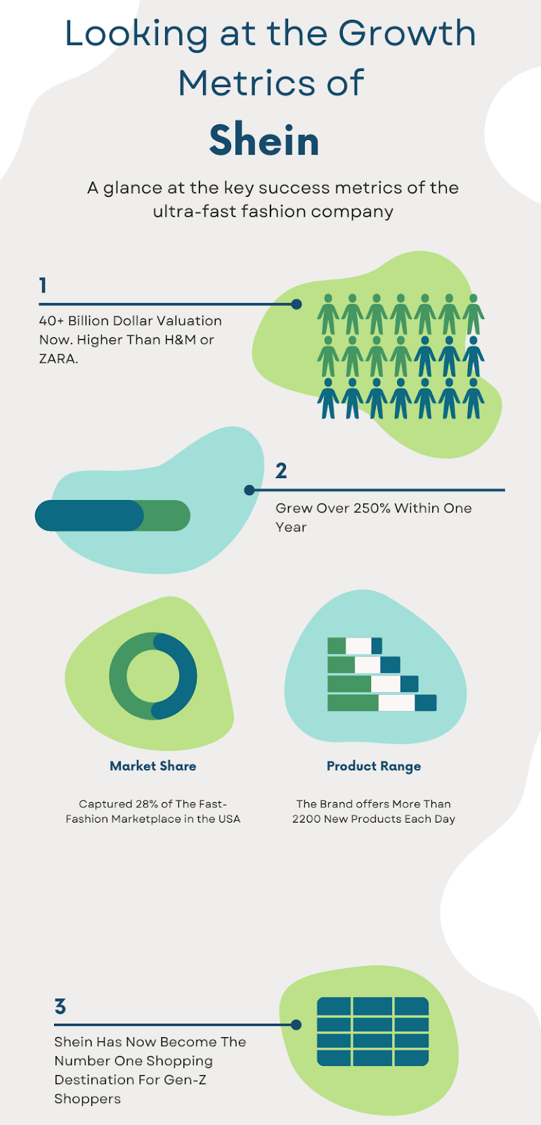 Fast Fashion and Gamification: Winning The Gen-Z Shoppers | Customer Glu