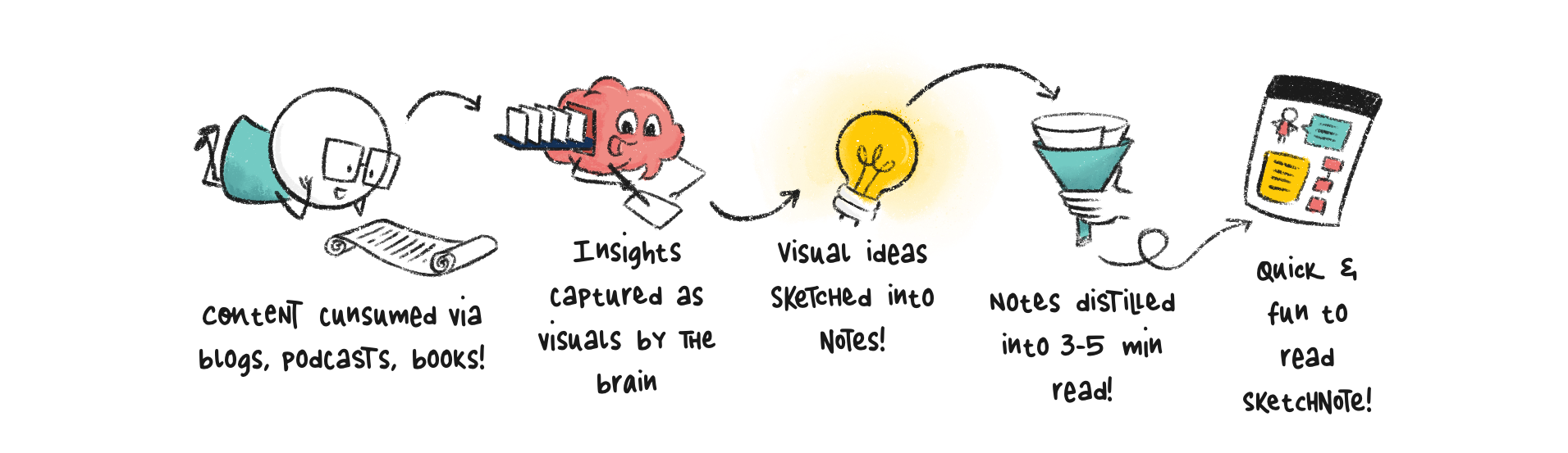 Illustrator | SillyStrokes